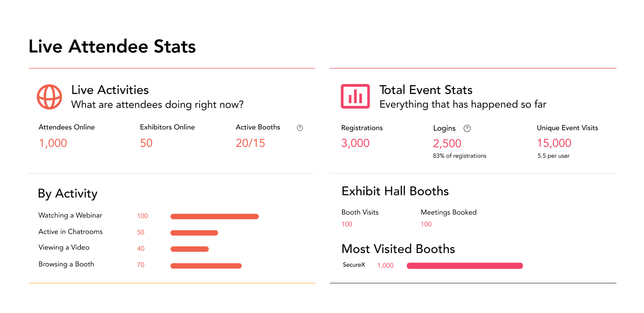 The Ultimate Guide to a Virtual Trade Show | vFairs