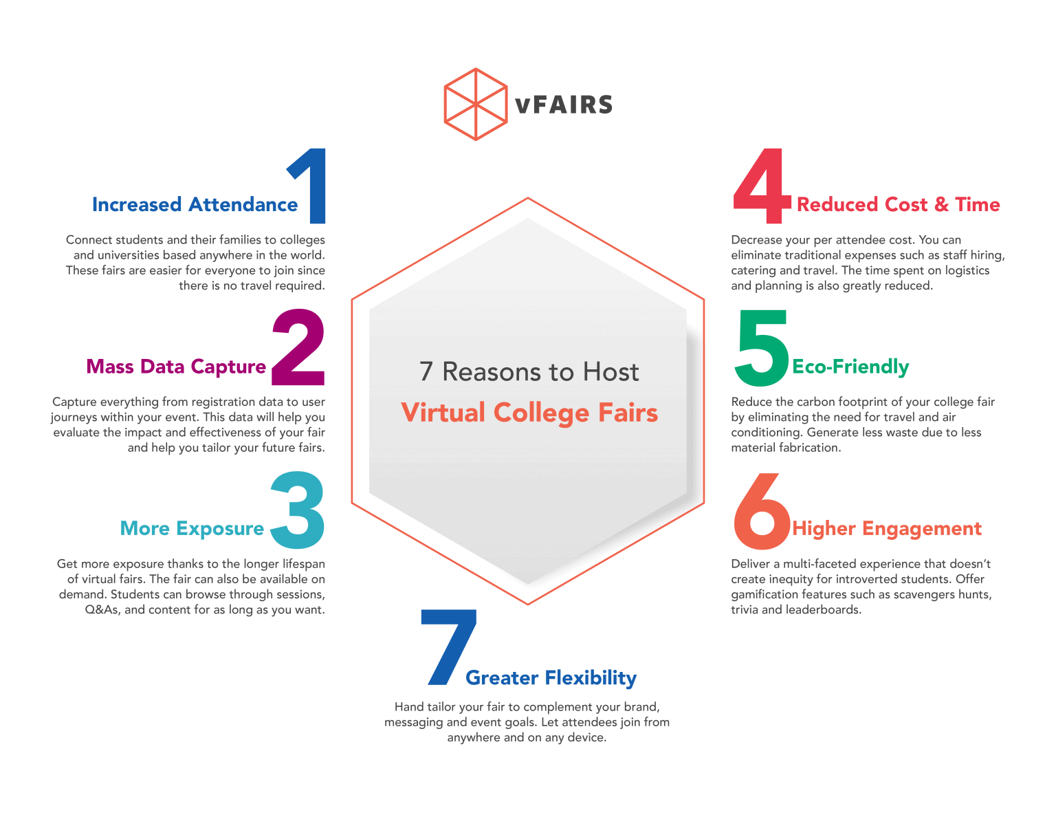 Virtual College Fairs: The Complete Guide (2025) - vFairs.com