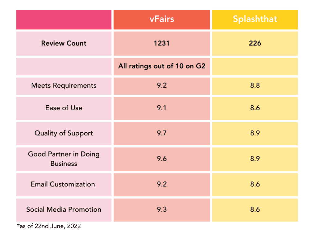 Splashthat Review: Everything You Need to Know