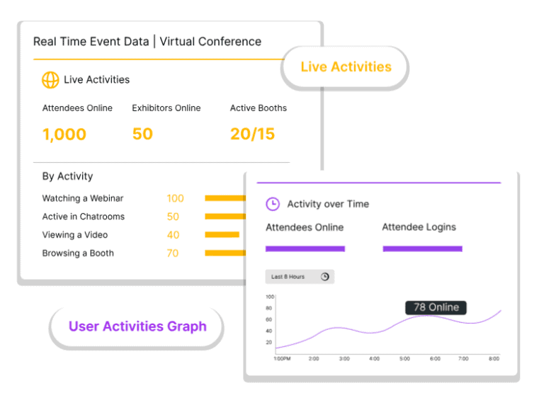 Cvent Review: A Comprehensive Look at Features, Alternatives, and User ...