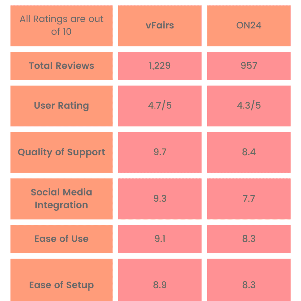 ON24 Review: Webinar Event Platform Pricing & Review