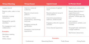 Virtual Events: The Ultimate Guide (2025)