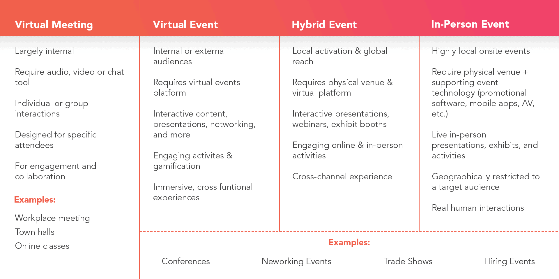 Virtual Events: The Ultimate Guide (2023)