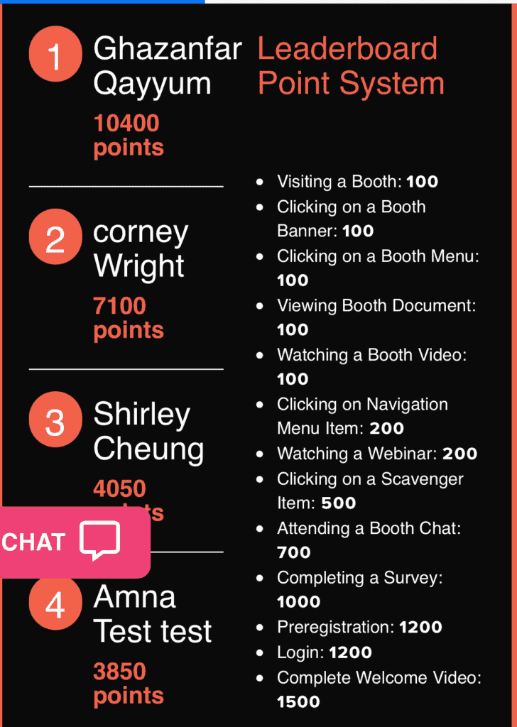 Gamification for Virtual Events to Boost Engagement - vFairs.com