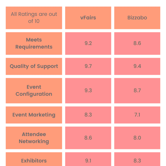 Bizzabo Review: Webinar Event Platform Pricing & Review