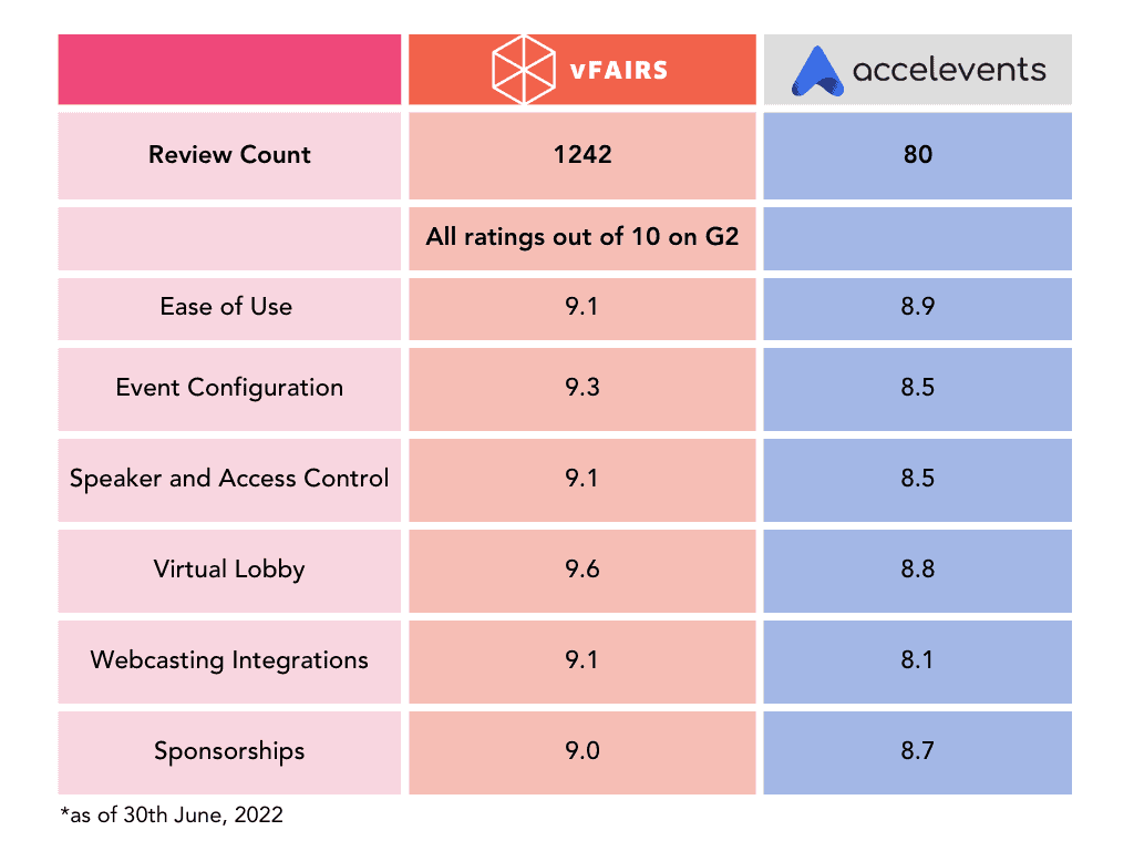 Accelevents Review: Virtual Event Platform, Pricing & more