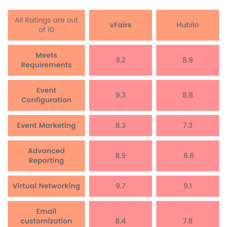 Hubilo Review: Everything You Need to Know
