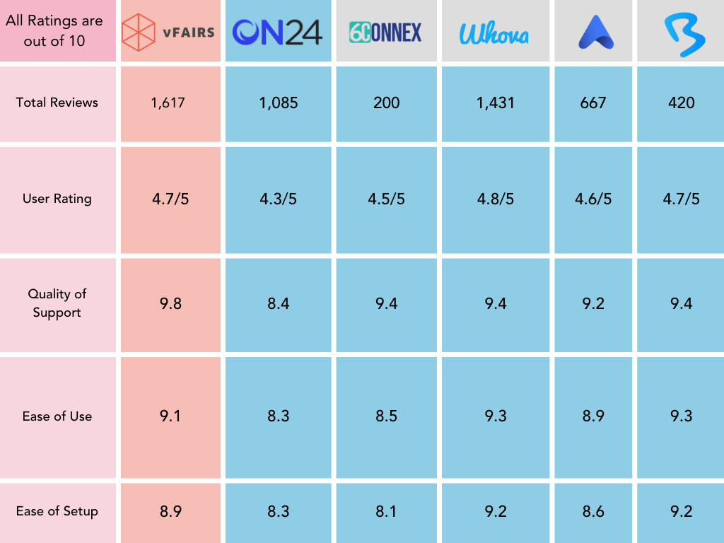 Top ON24 Competitors and Alternatives - vFairs.com