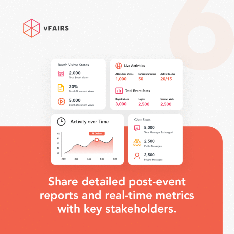 How to Set Up A Virtual Exhibit Booth [Tips & Examples Inside] - vFairs.com