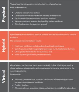 In-Person Events: The Definitive Guide (2025)