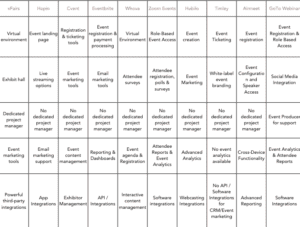 10 Best Event Management Software in 2025 - vFairs.com