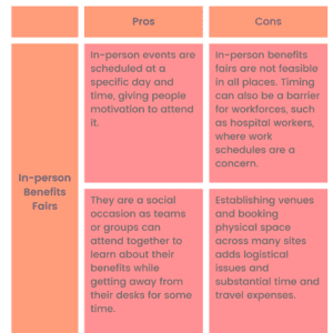 A Quick Guide to Virtual Benefits Fairs