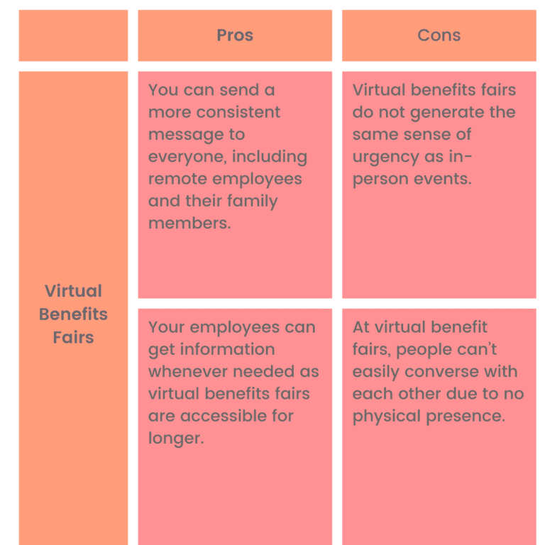 A Quick Guide to Virtual Benefits Fairs