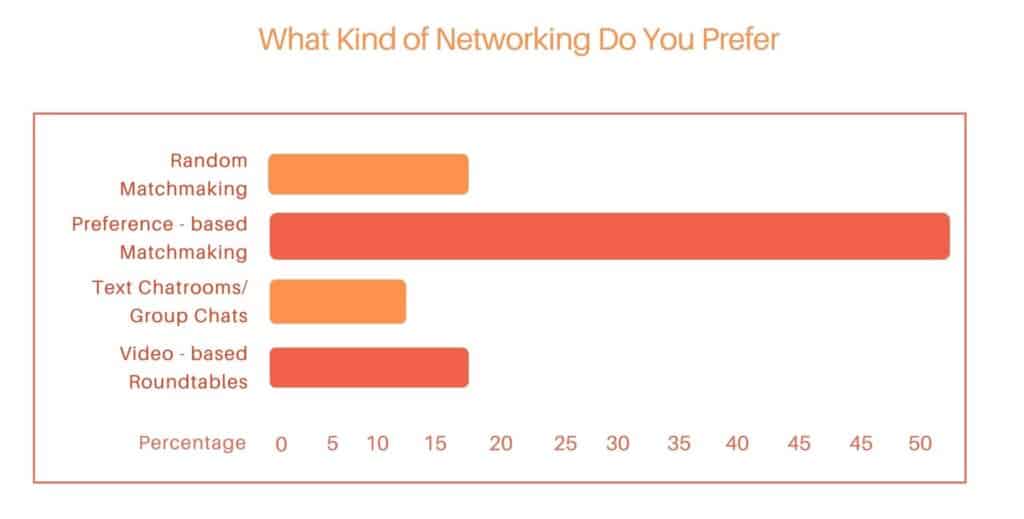 Your Comprehensive Guide to Virtual Networking Ideas [2024]