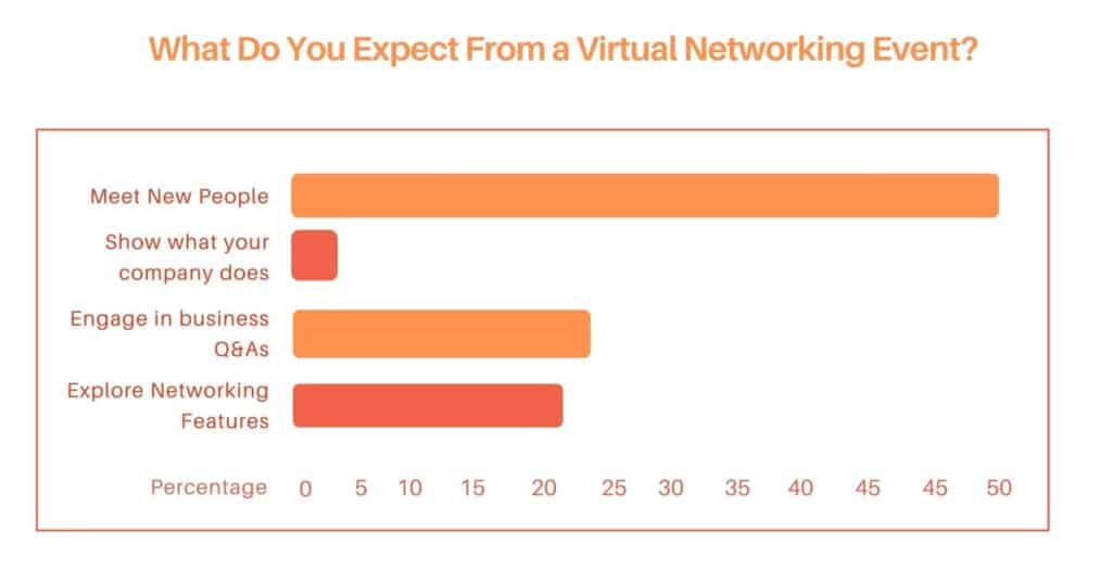 Your Comprehensive Guide to Virtual Networking Ideas [2024]