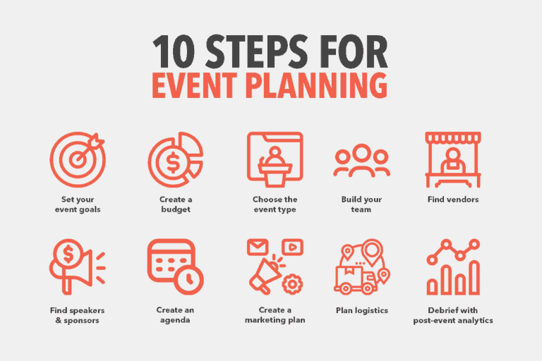 How To Plan An Event - A Practical Guide with CHECKLIST