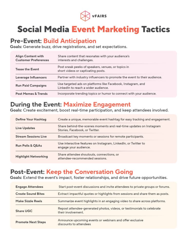 Social Media Event Marketing: Tips, Strategies, Tactics & More - vFairs.com