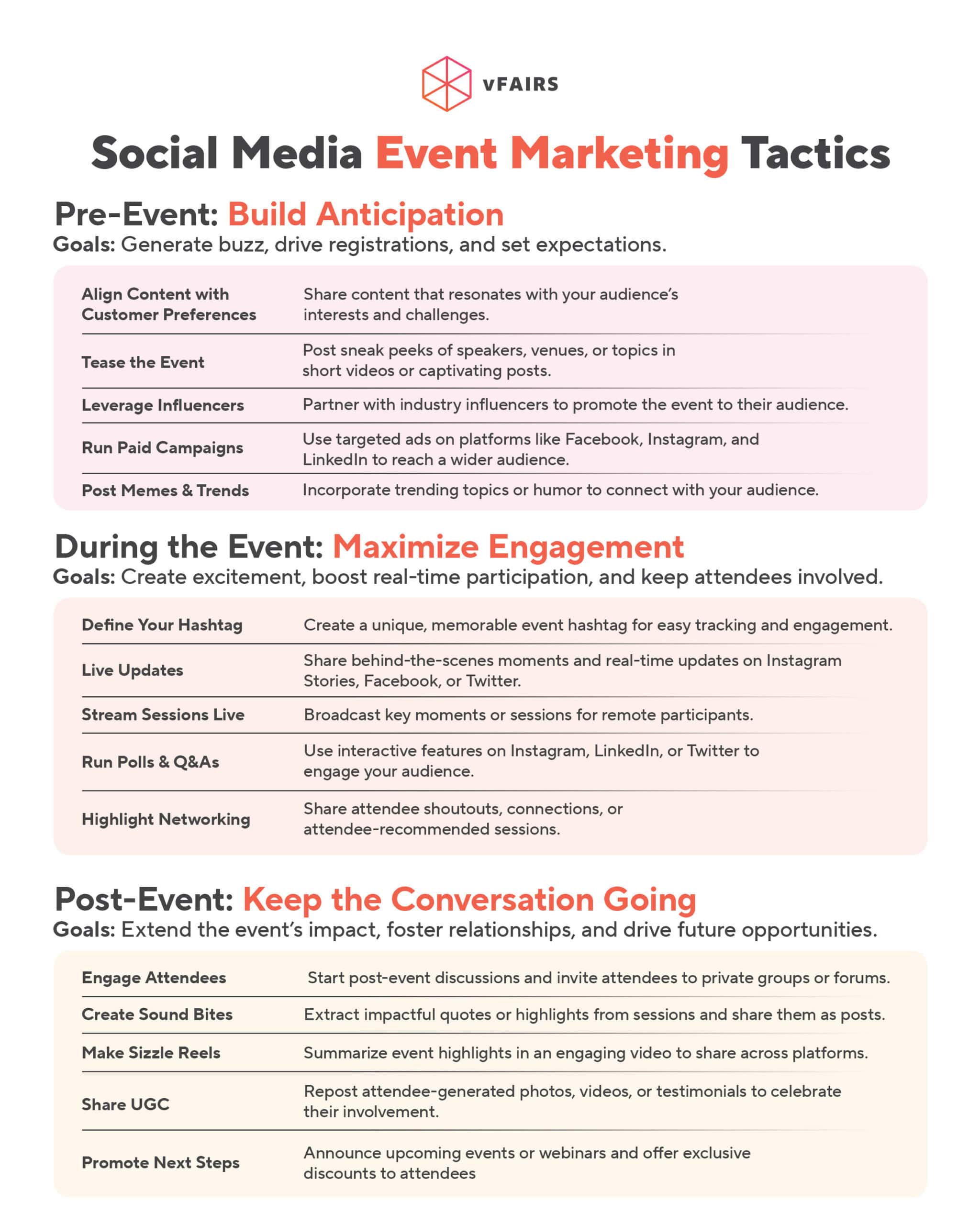 Social Media Event Marketing: Tips, Strategies, Tactics & More - vFairs.com