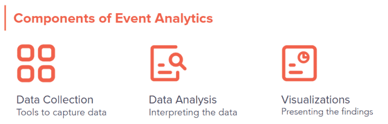 Event Analytics - Best Source for First-Party Data Collection - vFairs.com