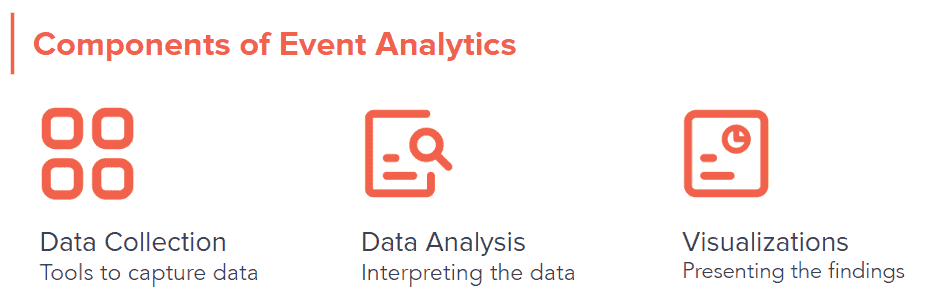 Event Analytics - Best Source for First-Party Data Collection - vFairs.com