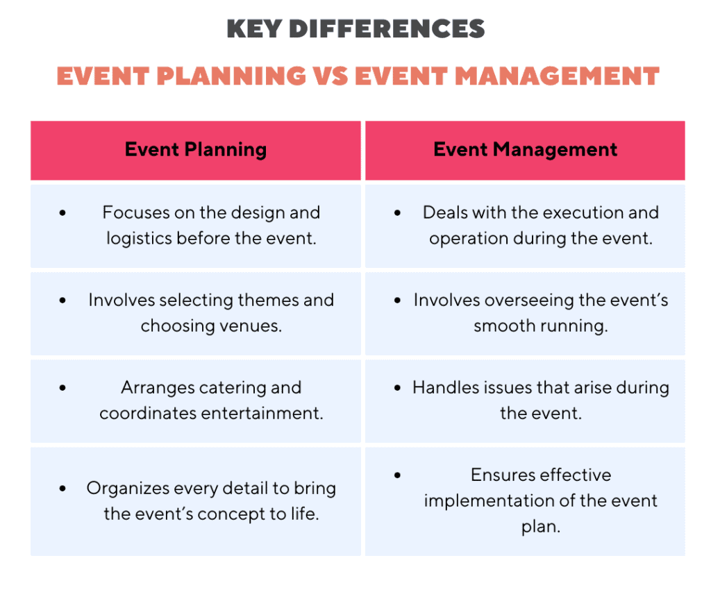 How To Plan An Event - A Practical Guide with CHECKLIST