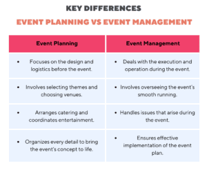 How To Plan An Event - A Practical Guide with CHECKLIST