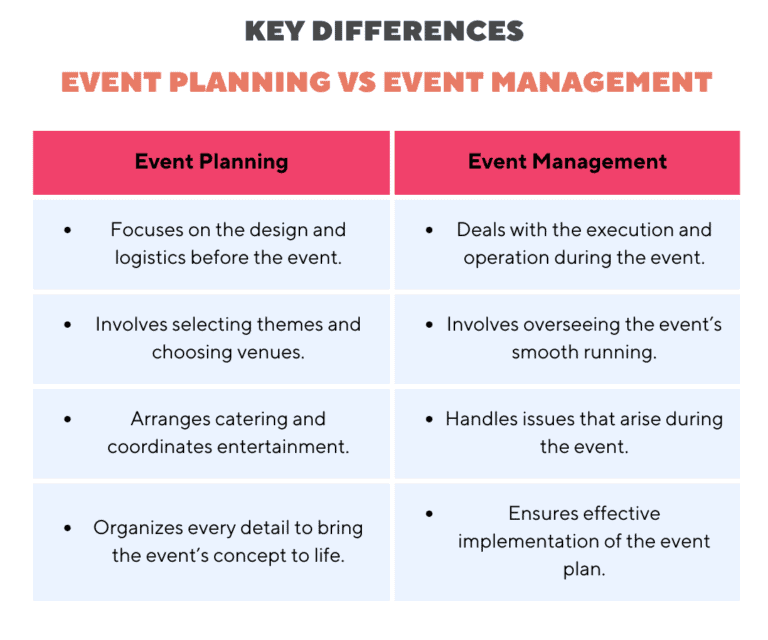 How To Plan An Event - A Practical Guide with CHECKLIST