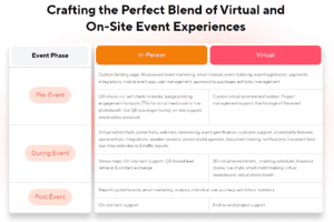 How To Plan An Event - A Practical Guide with CHECKLIST