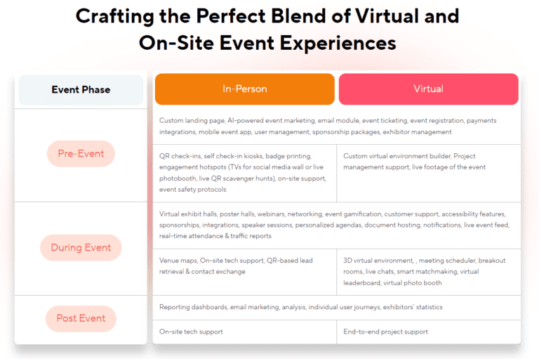 How To Plan An Event - A Practical Guide with CHECKLIST