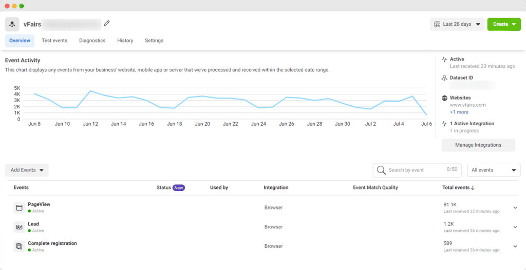 Mastering Event Ads: A Comprehensive Guide to Amplify Your Event Reach