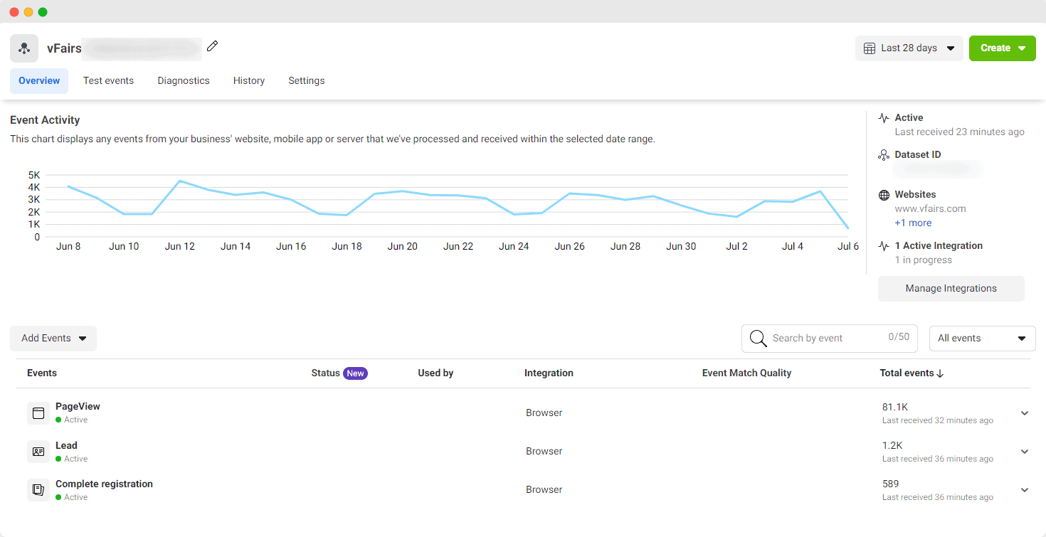 Mastering Event Ads: A Comprehensive Guide to Amplify Your Event Reach