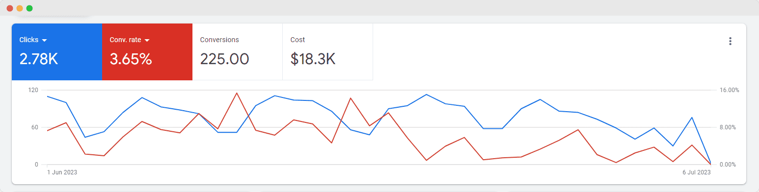 Mastering Event Ads: A Comprehensive Guide to Amplify Your Event Reach