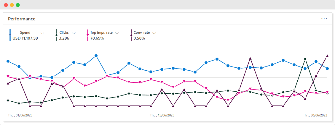 Mastering Event Ads: A Comprehensive Guide to Amplify Your Event Reach