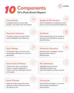 How to Create a Post-Event Report [With Template]