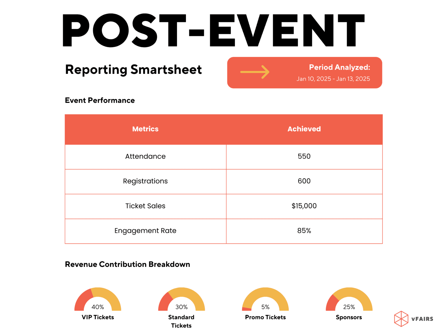How to Create a Post-Event Report [With Template]