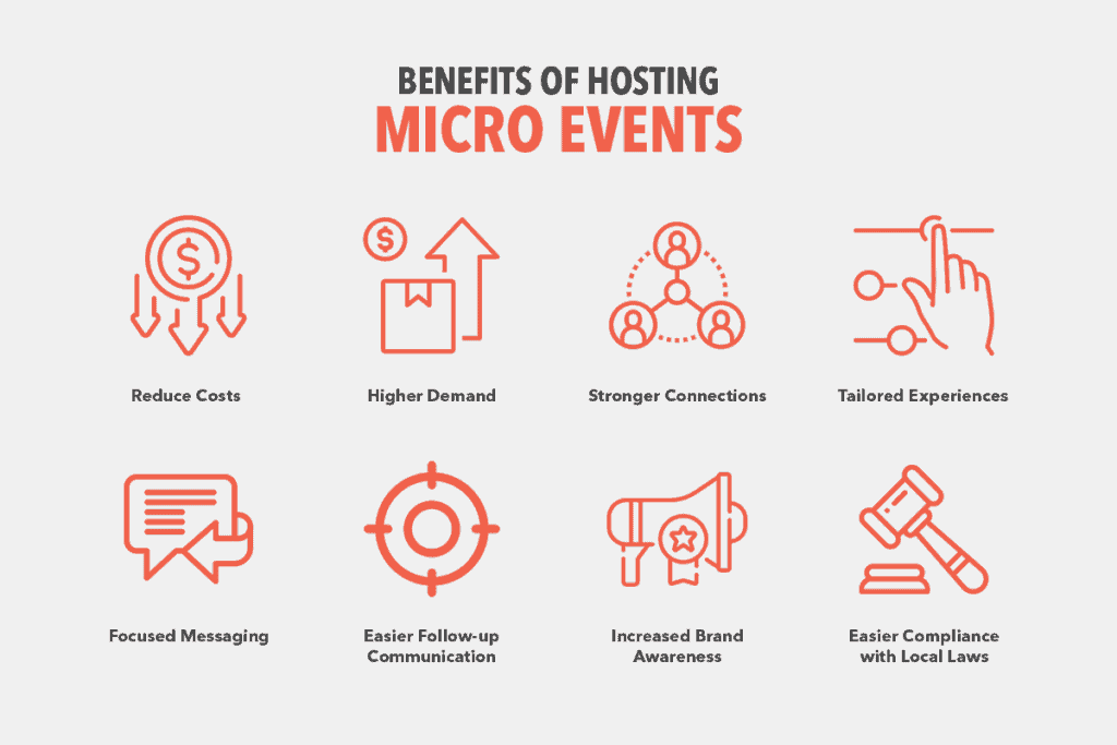 Satellite Events: Increase Your Event’s Impact - vFairs.com