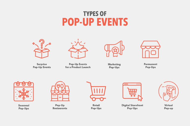 How Pop-Up Events Can Improve Your Attendee Engagement Strategy ...