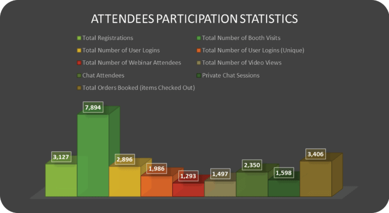 Event Debrief Template - 2025 [Direct Download]