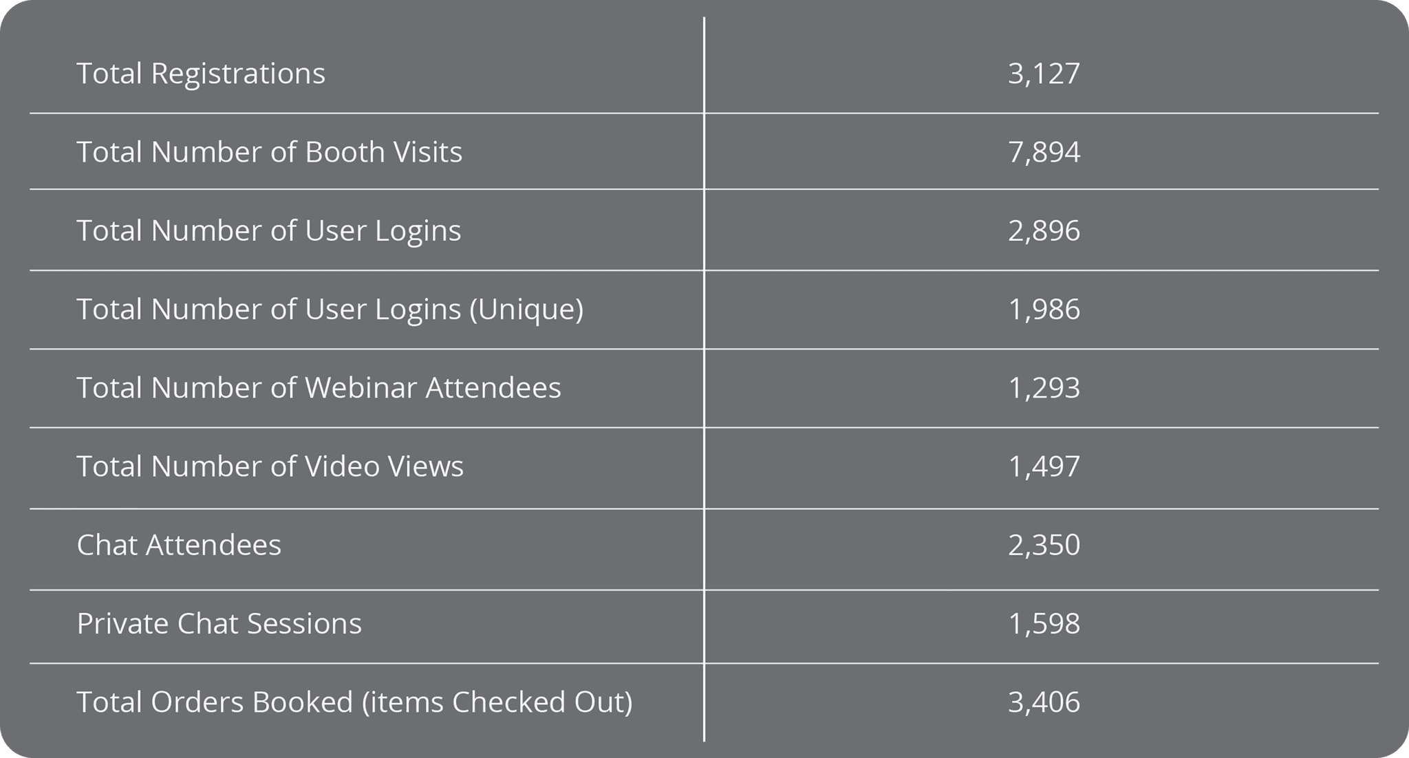 Event Debrief Template - 2025 [Direct Download]