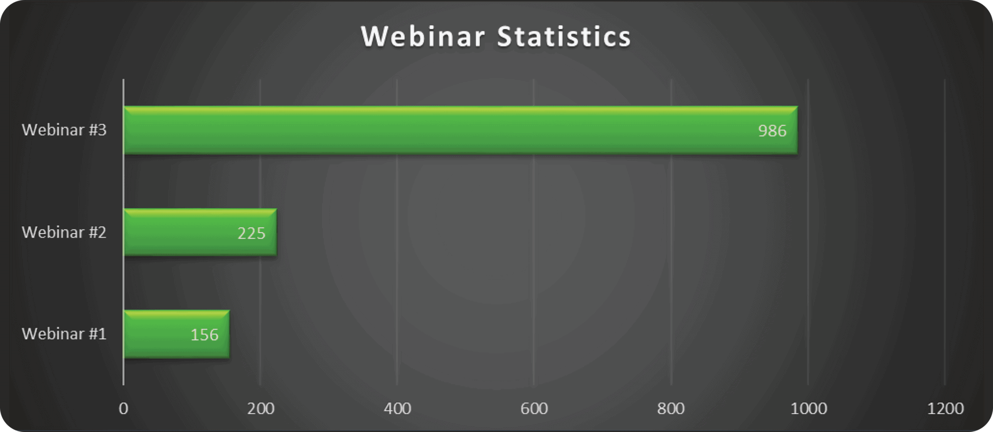 Event Debrief Template - 2025 [Direct Download]
