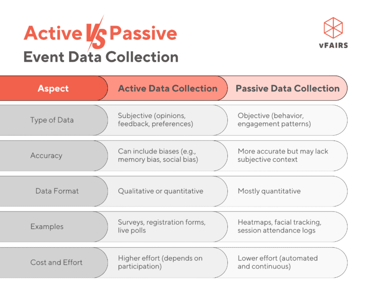 A Data-Driven Approach to Your Next Successful Event Strategy