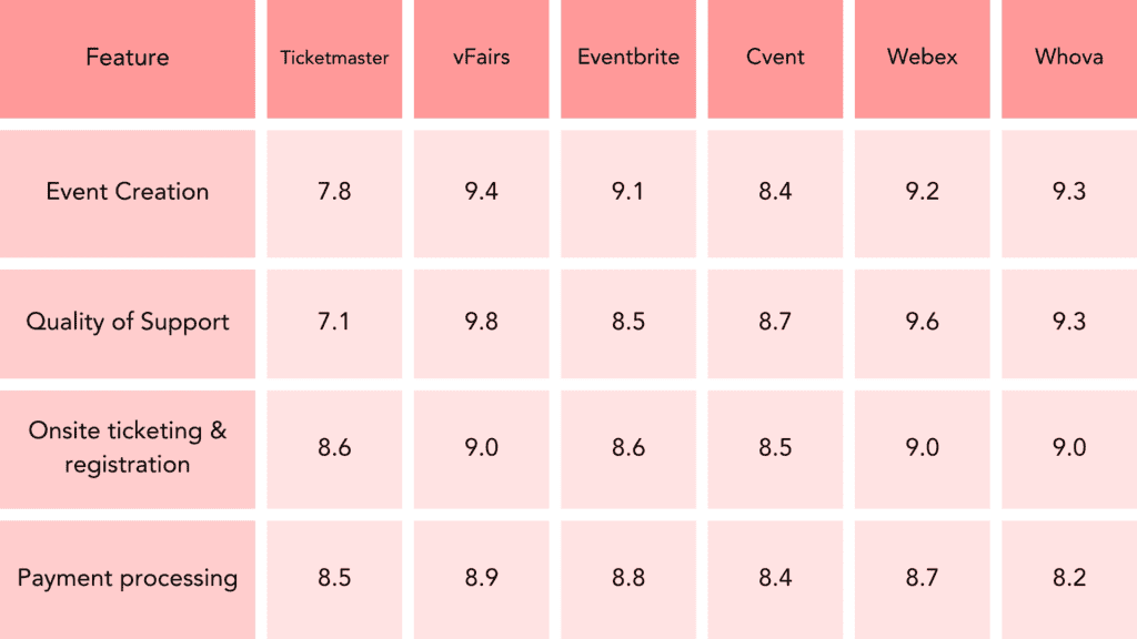 Top 5 Ticketmaster Competitors and Alternatives - vFairs.com