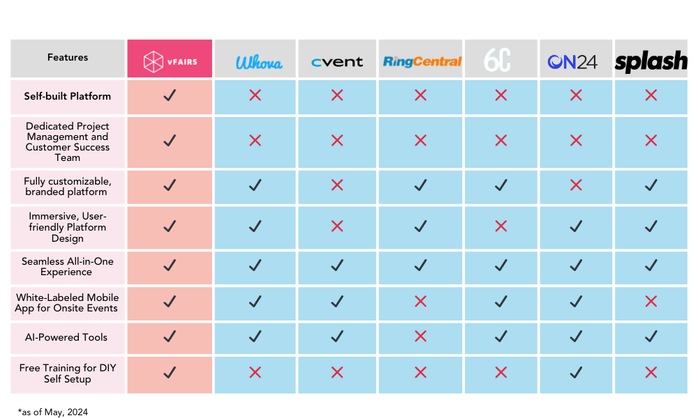 Top 6 Whova Alternatives & Competitors