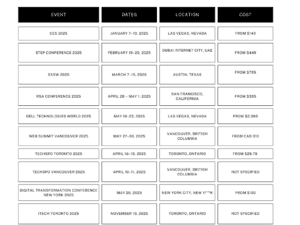 Top 10 Biggest Technology Events Happening in 2025 - vFairs.com