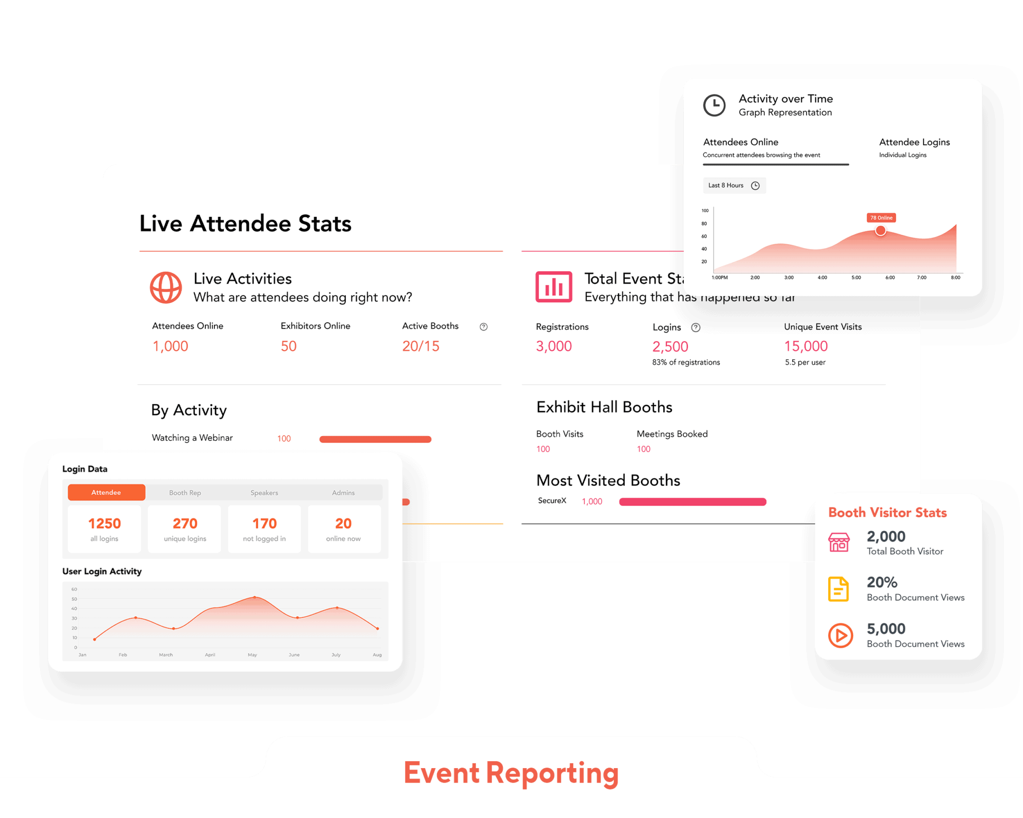 How to Organize a Benefits Fair - vFairs.com