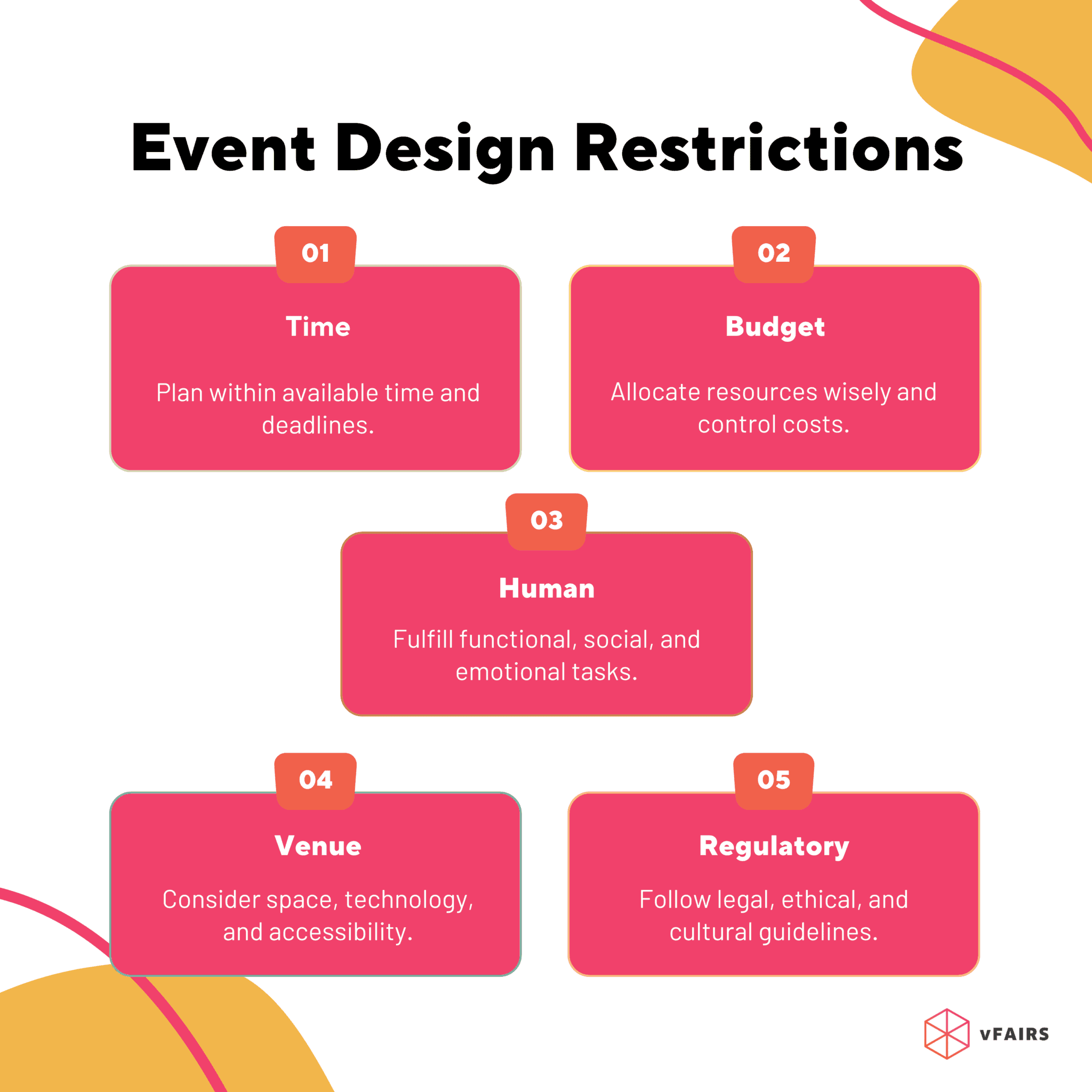 A Step-by-Step Roadmap to Craft a Successful Event Design