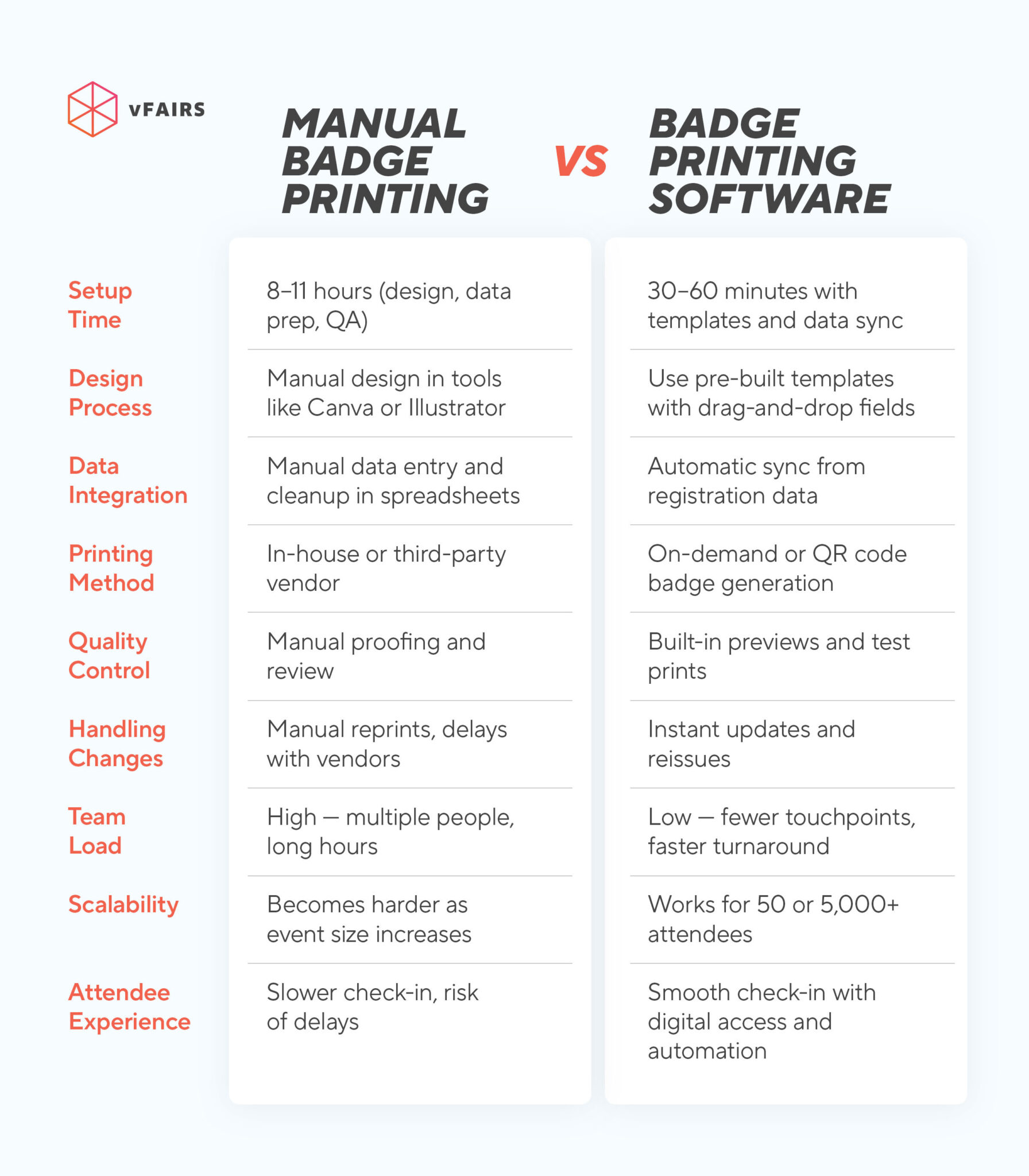 How Manual Badge Printing Is Draining Your Non-profit