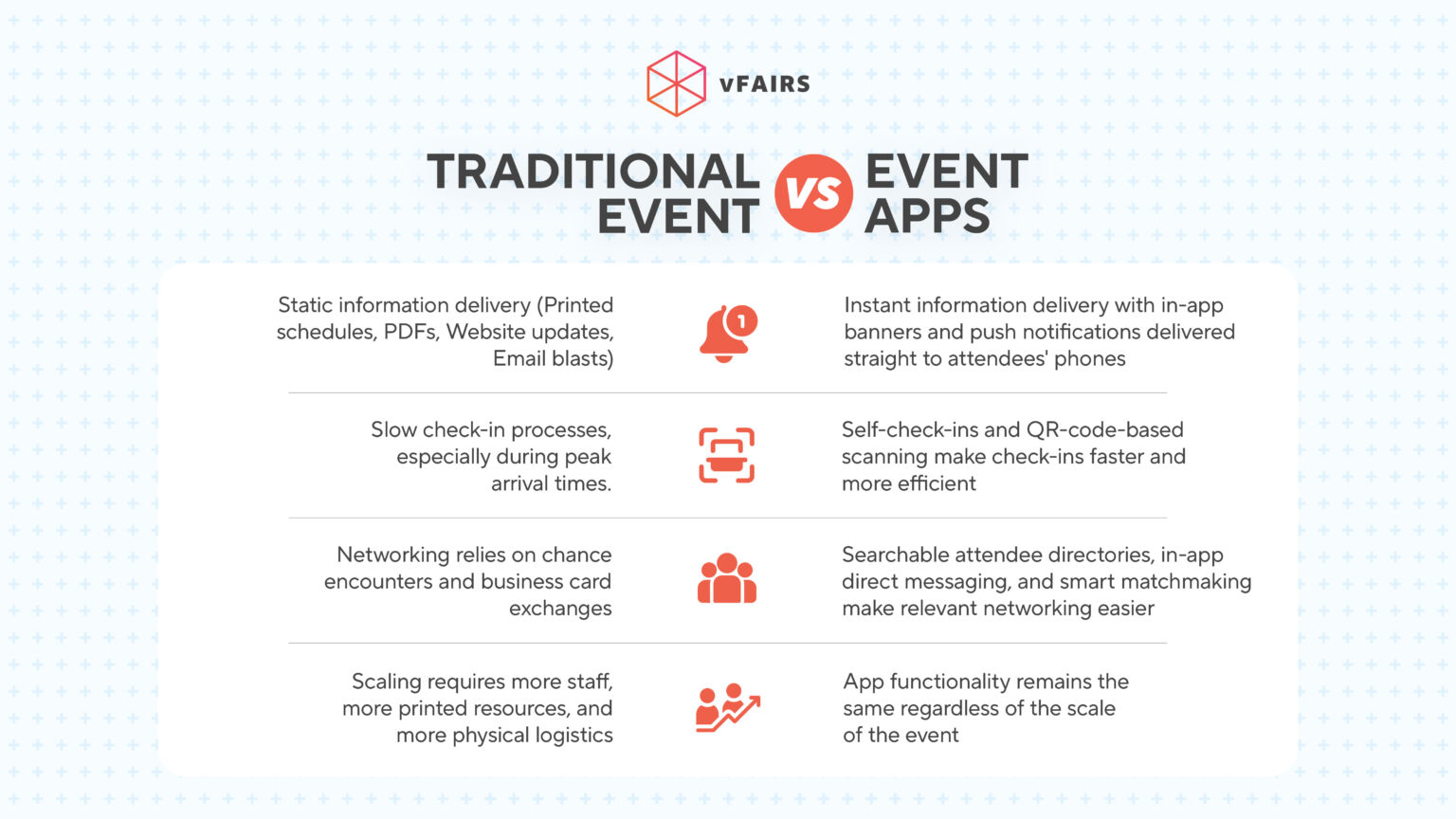 5 Reasons Why You Need an Event App - vFairs.com