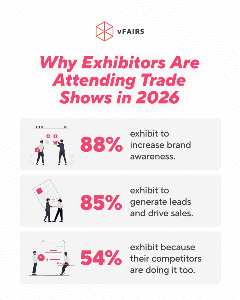 Top Trade Show Statistics to Know for 2026 Event Success